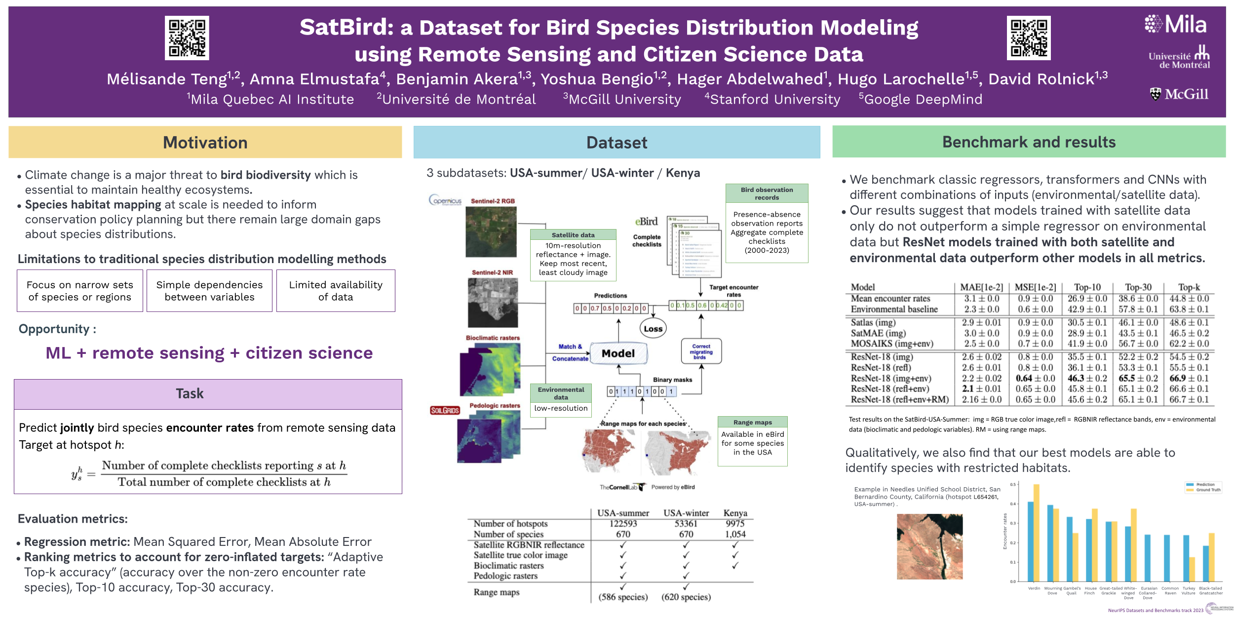 SatBird: a Dataset for Bird Species Distribution Modeling using Remote Sensing and Citizen ...